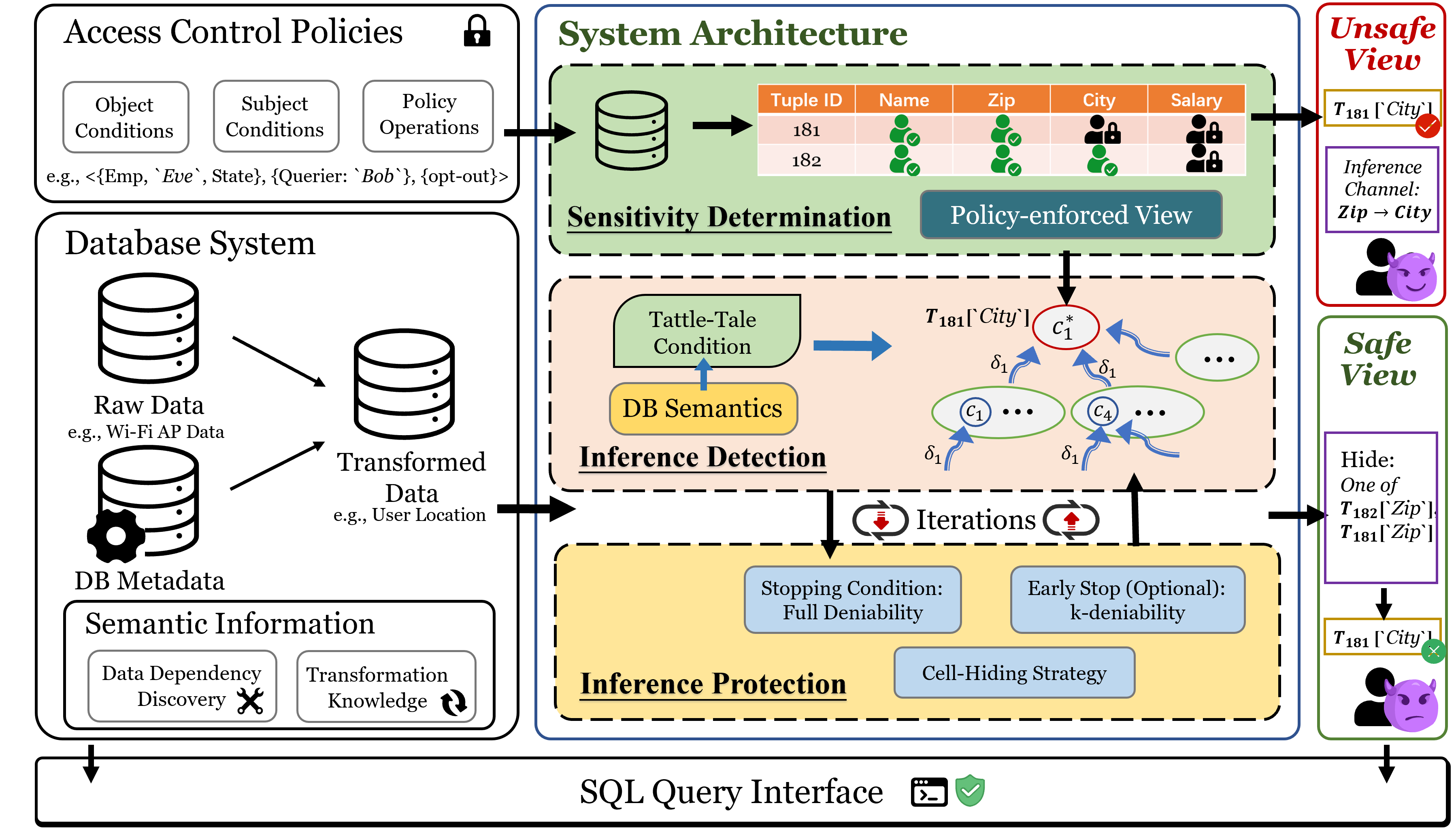 Tattletale | DIPr Lab at PSU
